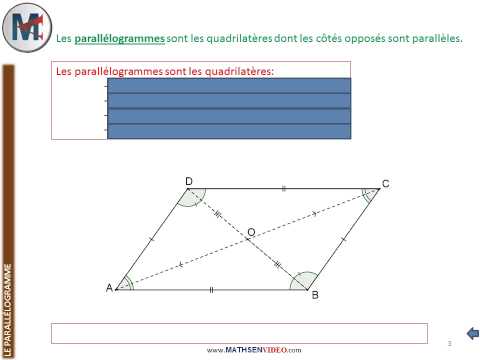 5ème - LE PARALLELOGRAMME - Définition et propriétés