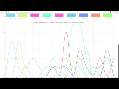 Demo of GitHub Review Stats - Chrome Extension - From Lensway