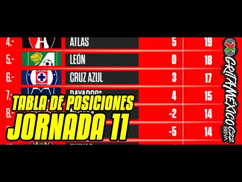 TABLA GENERAL JORNADA 11 LIGAMX CLAUSURA 2022 - Podcast de Danifutbol