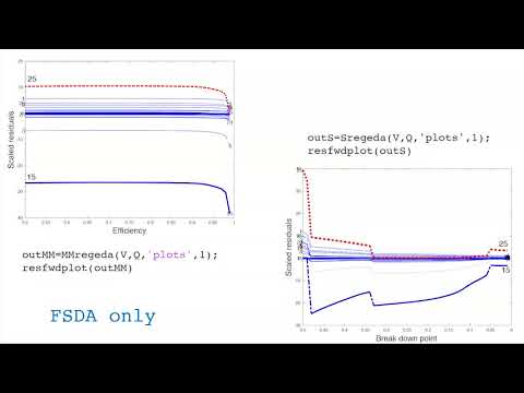 A MATLAB Toolbox for Robust Statistics: Use in Policy Research