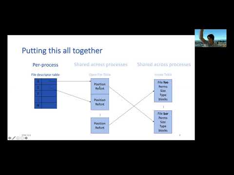 File Descriptors