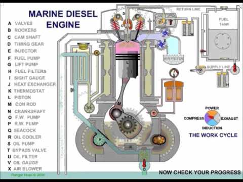 Marine Engine Parts - Marine Engine Components Latest Price ...
