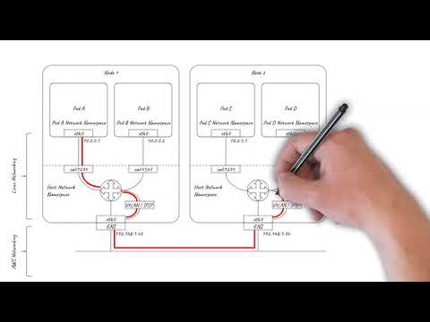Kubernetes networking on AWS