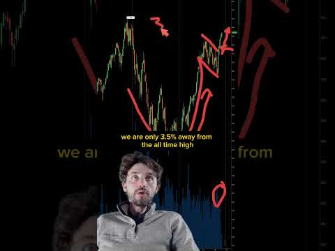 Breaking Down Nasdaq's Surge: A New Record on the Horizon?