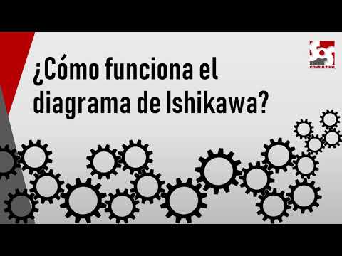Diagrama de Ishikawa