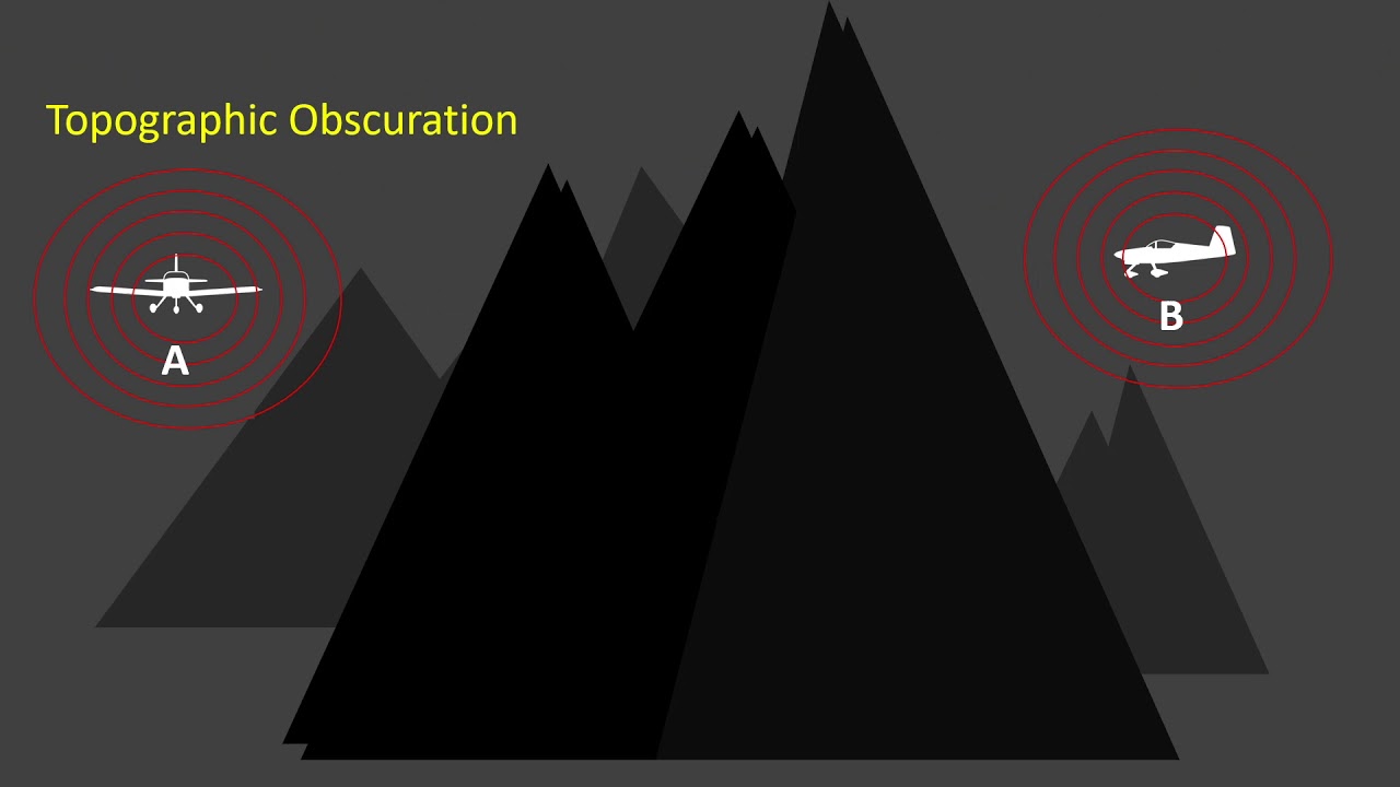 PilotAware ATOM GRID Part 2 | Improving Obscuration