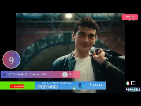 ITALY TOP 100 SONGS MUSIC CHART 2023 (POPNABLE 🇮🇹)
