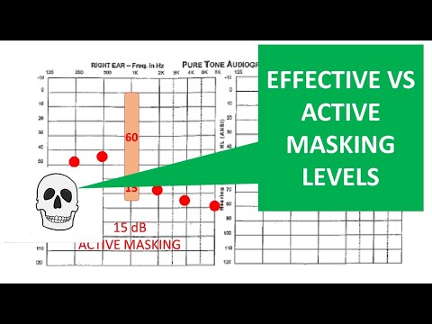 Chapter 9: Effective vs Active Masking Video – The Masking Handbook ...