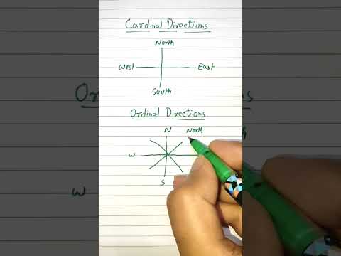 Cardinal Direction and Ordinal Direction | Directions