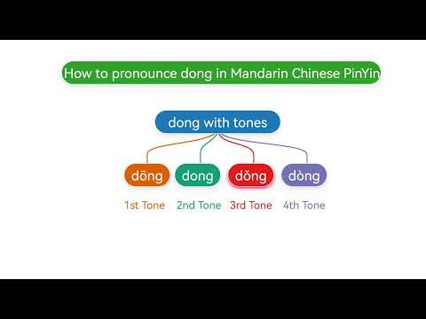 How to pronounce dong(dōng,dǒng,dòng) in Mandarin Chinese Pinyin?