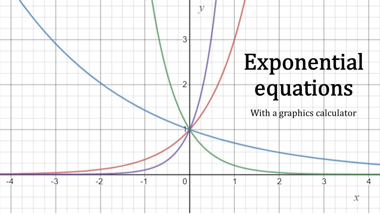 Solving Exponential Equations by graphing with a graphics calculator