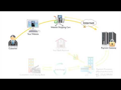 E-commerce Merchant Account Process