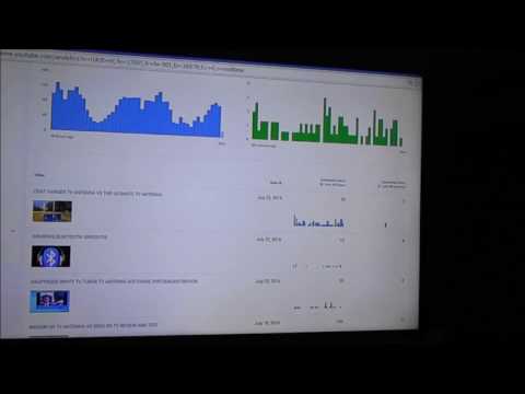 Does Monetizing Help or Hurt Your Views