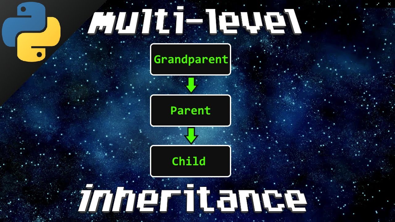 Python multilevel inheritance 👴