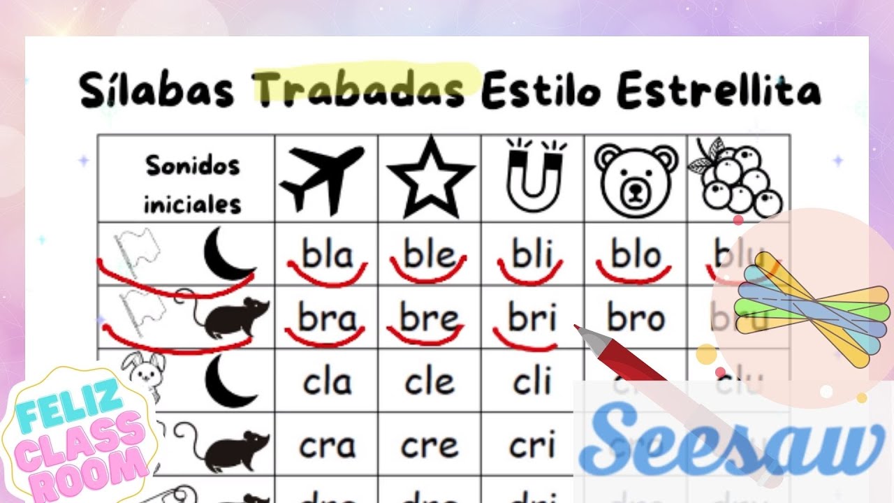 Lee sílabas trabadas junto conmigo, para niños. ¿Cómo enseñar las sílabas trabadas a un niño?