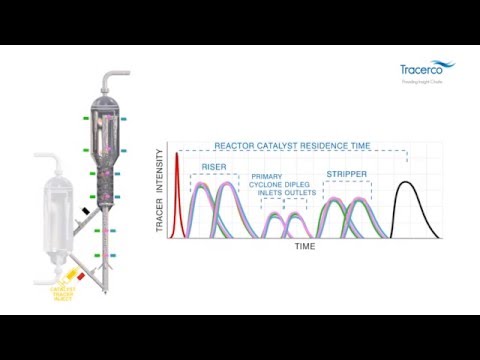 Our Solutions: Fluid Catalytic Cracking - improve productivity and plan maintenance efficiently