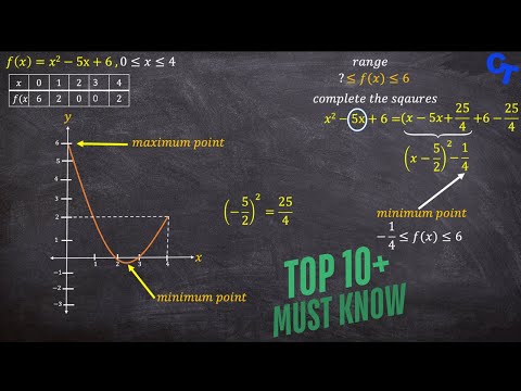 Understanding Functions In Mathematics