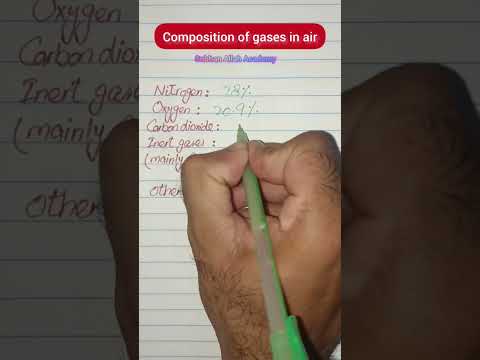 composition of gases in air