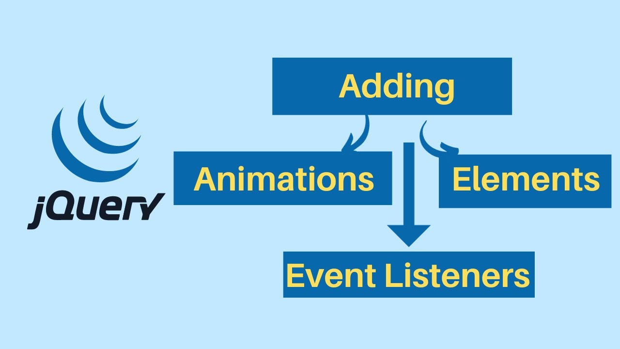 How to add and remove Event Listeners & Elements with JQuery? How to add animations in a website?