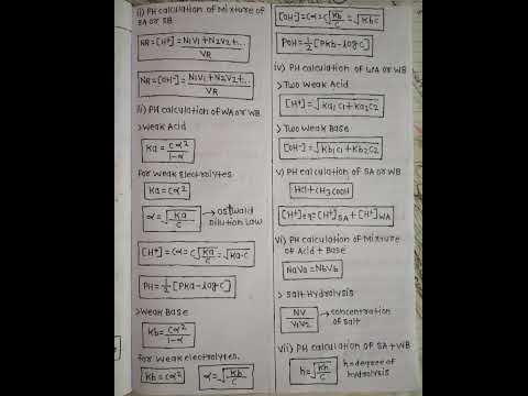ionic Equilibrium class 11 All Formulas