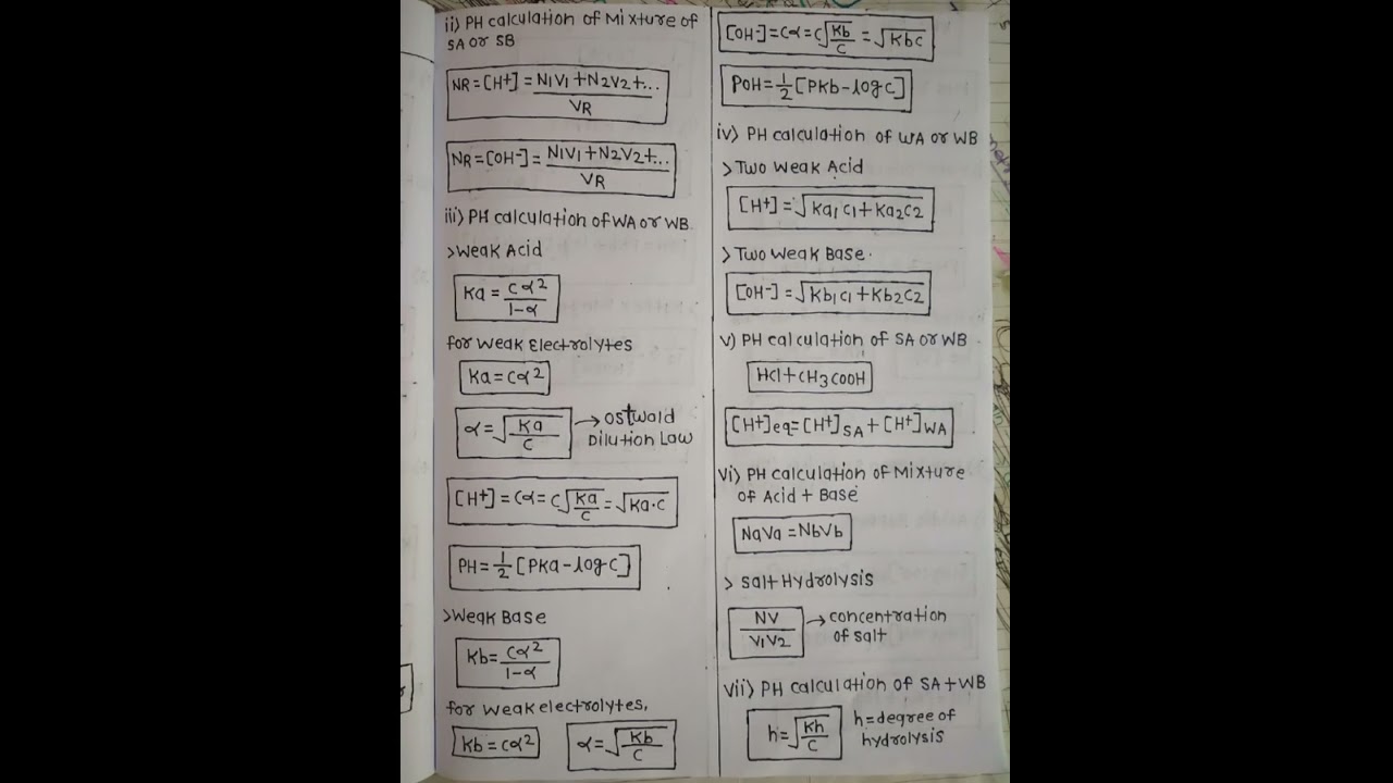 ionic Equilibrium class 11 All Formulas