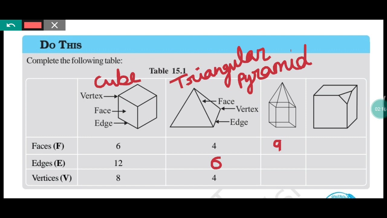 Class 7 Chapter 15- Visualising solid shapes ( Do this pg no 279)