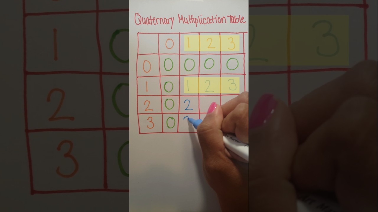 Quaternary Multiplication Table (Base 4 Mathematics) #base4 #quaternary #maths