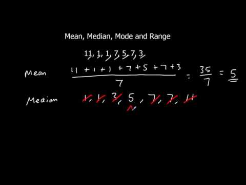 Mean, Median, Mode and Range