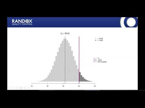 Webinar | RIQAS Report Interpretation & Troubleshooting [PART1]