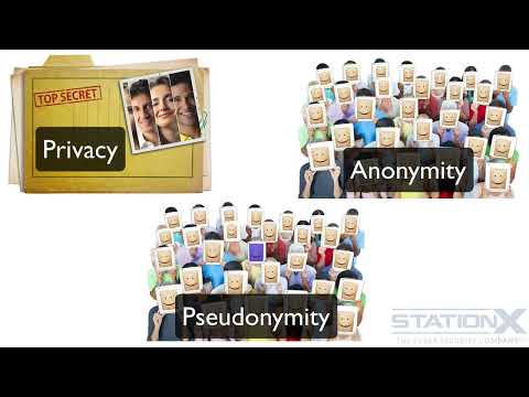 4 What is Privacy, Anonymity and Pseudonymity