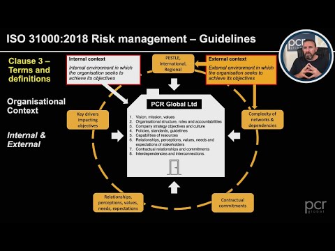 ISO31000 Context