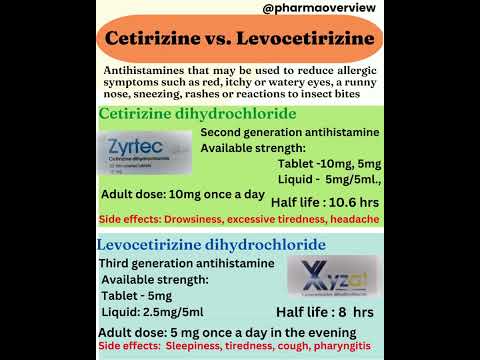 Compare cetirizine & levocetirizine#shorts