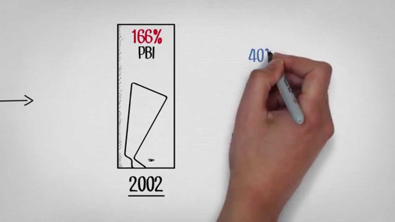 Soberanía económica es desendeudar