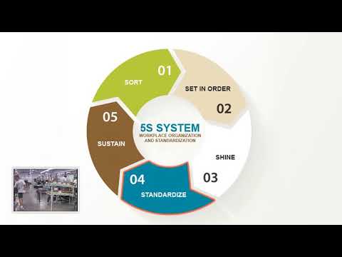The 5S System: 5S for Safety - New Eyes for the Shop Floor