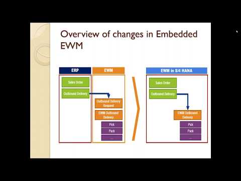 EWM training on S4HANA class 1 Basic of EWM