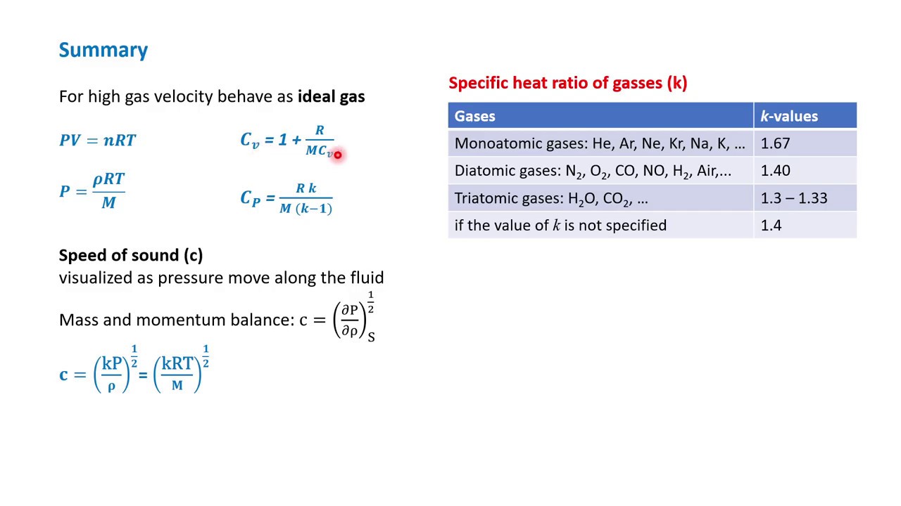 5.1.2 Compressible fluid at high flow velocity (Practice)