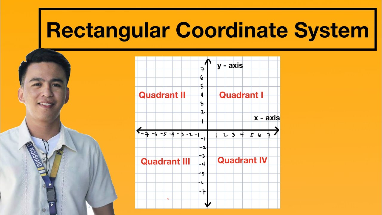 Rectangular Coordinate System - Cartesian Plane