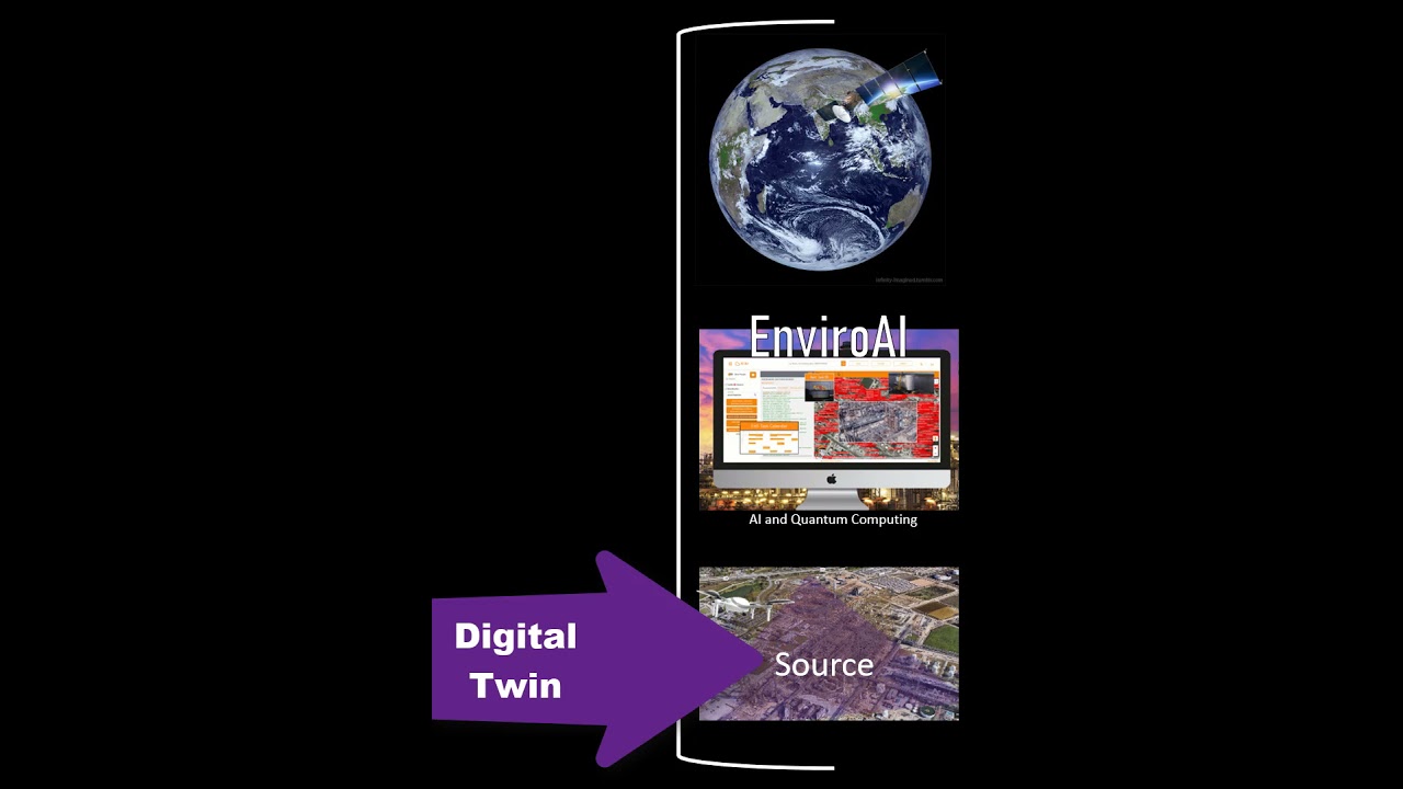 Quantum AI Environmental Protection System