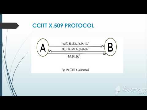 CCITT X.509