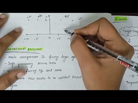 Fuzzy Logic - Data Science and Analytics Anna University Tamil