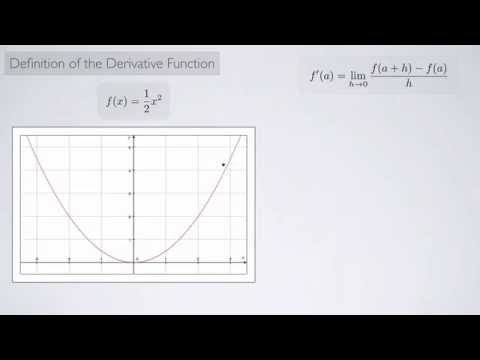 (Single-Variable Calculus 1) Definition of the Derivative Function