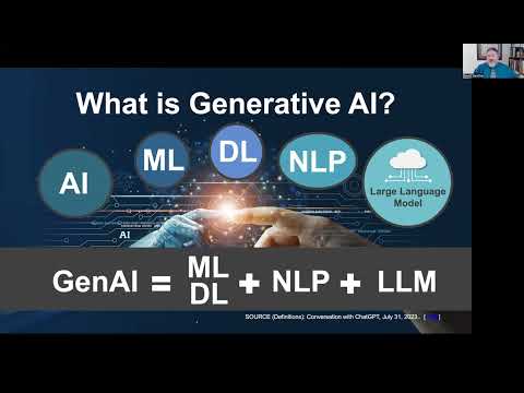 Generative AI - History & Contextual Development