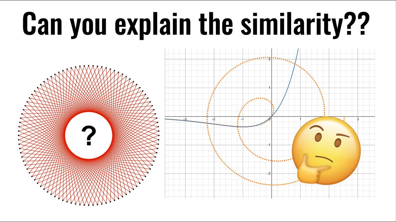 Polar Function ~ Rectangular Function??