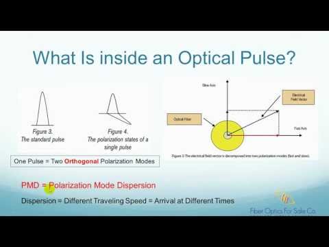 What is PMD (Polarization Mode Dispersion) – Fiber Optic Communication
