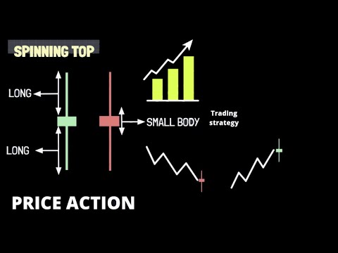 Spinning Top Pattern in Hindi | Technical Analysis in Hindi | Stock Dictionary