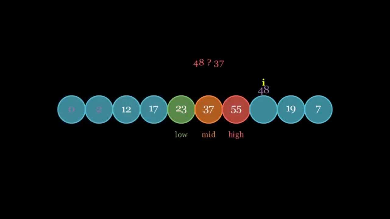 Binary Insertion Sort Algorithm Visually Explained