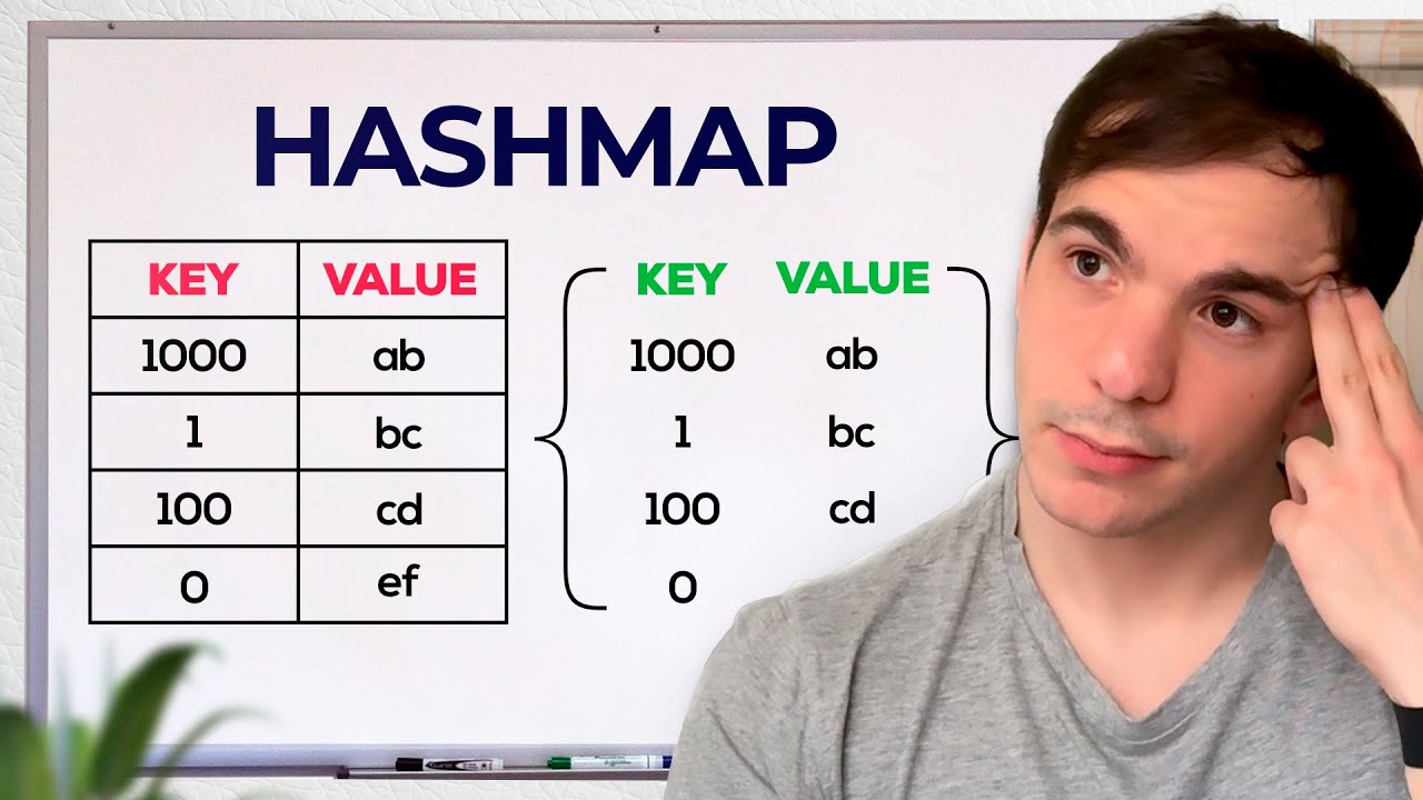Implementando um hashmap do ZERO em Python