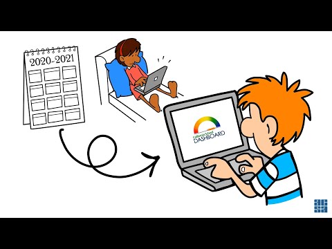 CA School Accountability: The 2022 CA School Dashboard