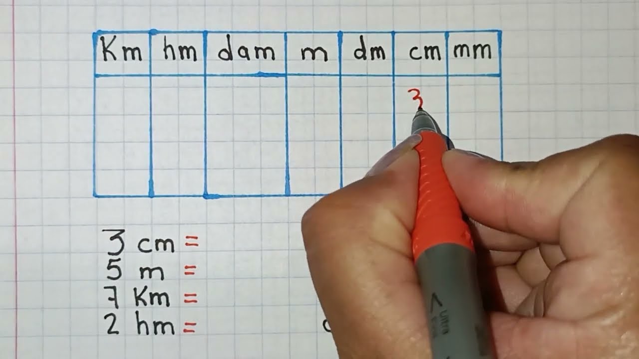 Conversion table