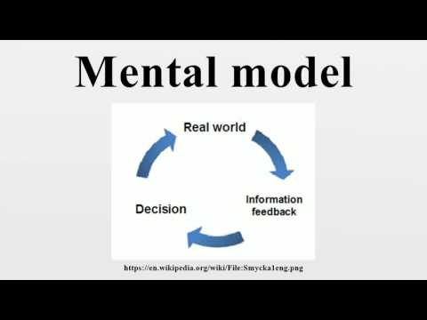 Mental model